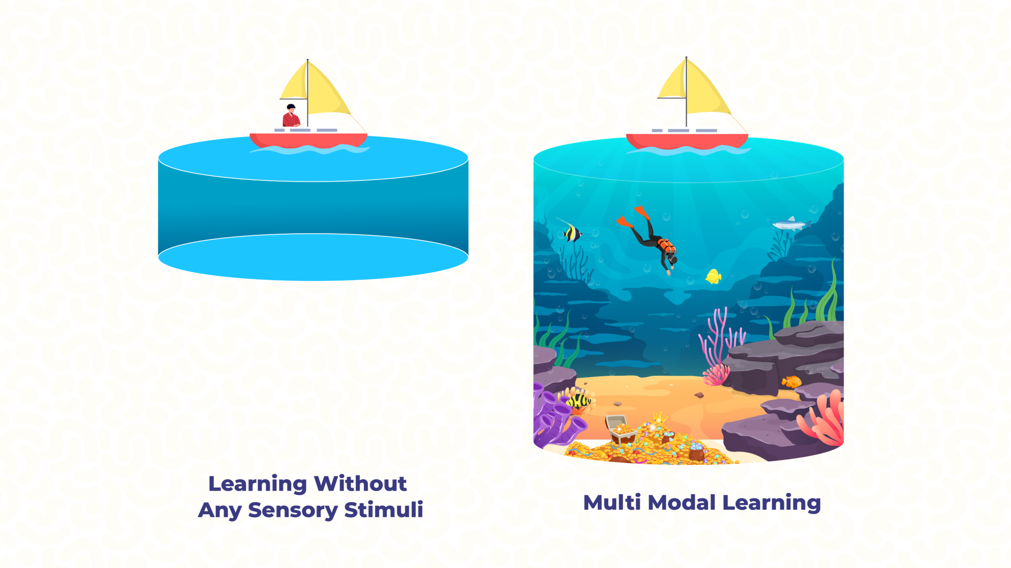 The Importance of Multimodal Learning: Blending Styles for Optimal ...